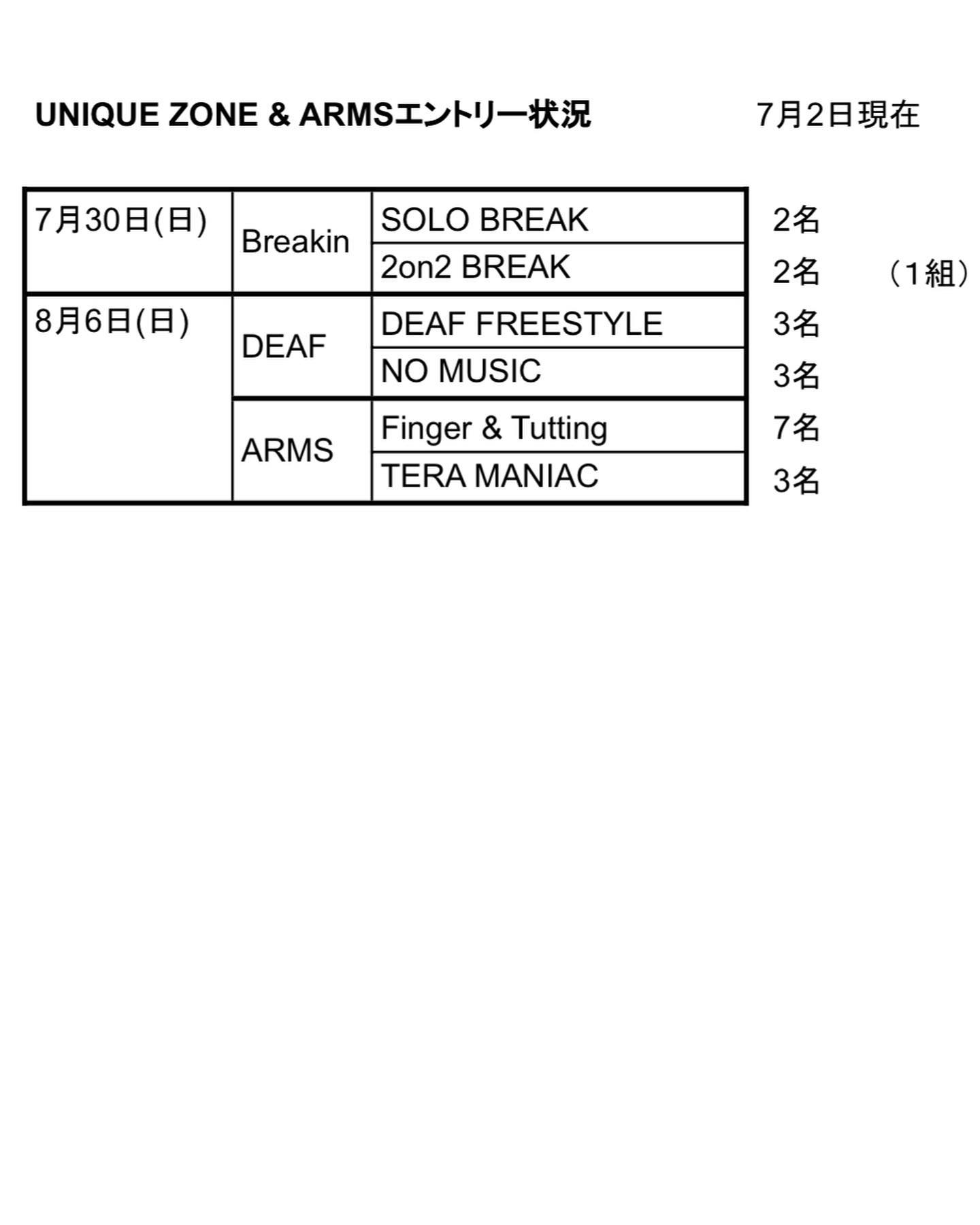 UNIQUE ZONE & ARMS エントリー状況 | YOZIGENZ