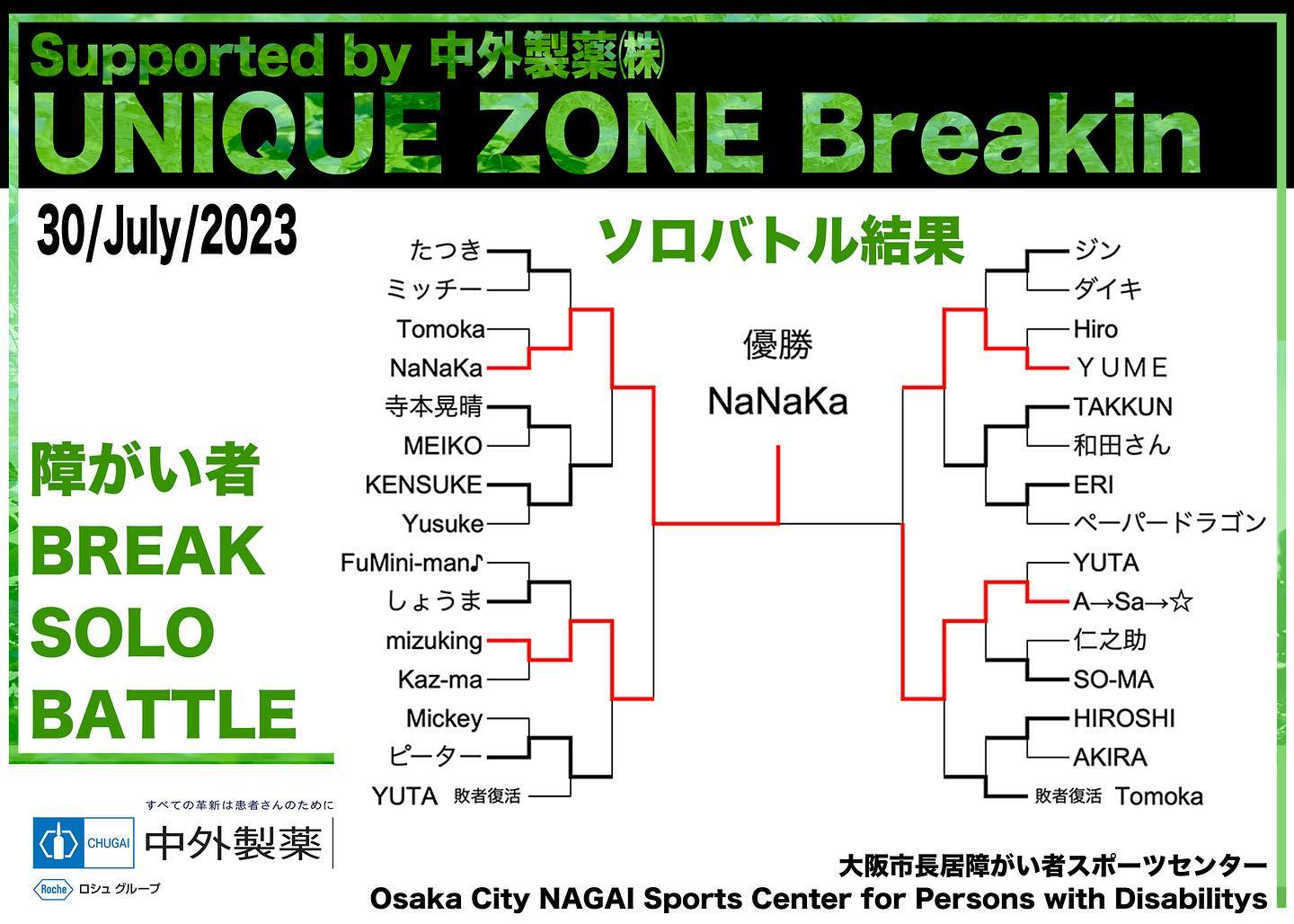 UNIQUE ZONE Breakin vol.1 | YOZIGENZ